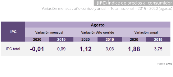IPC información técnica
